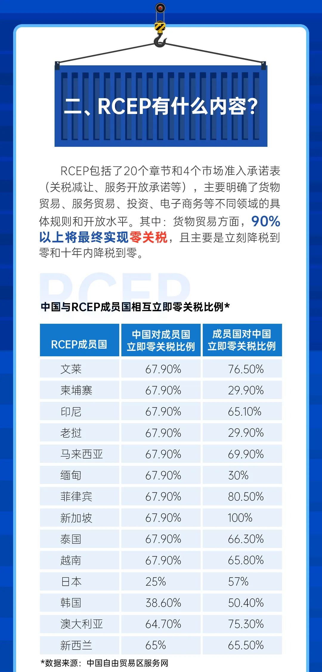 一表了解RCEP国别税率！ - CMECD-中缅经济合作发展促进会